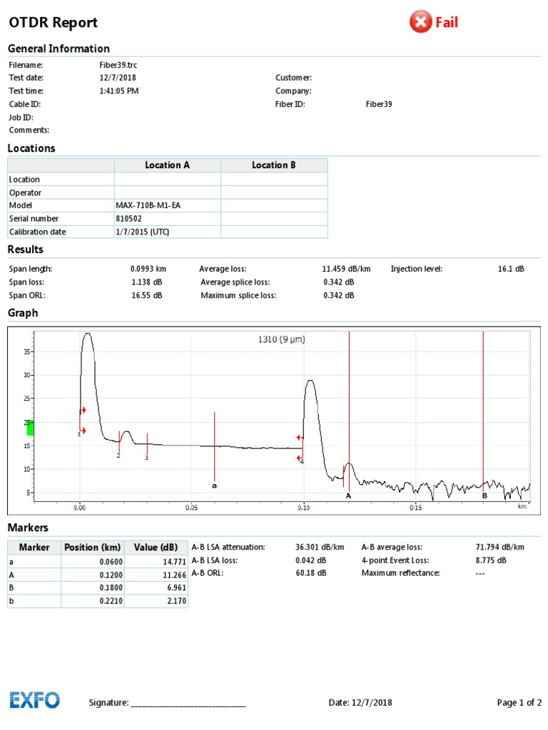 OTDR Report Analyzing Fiber Span With High Splice and Connector Losses ...