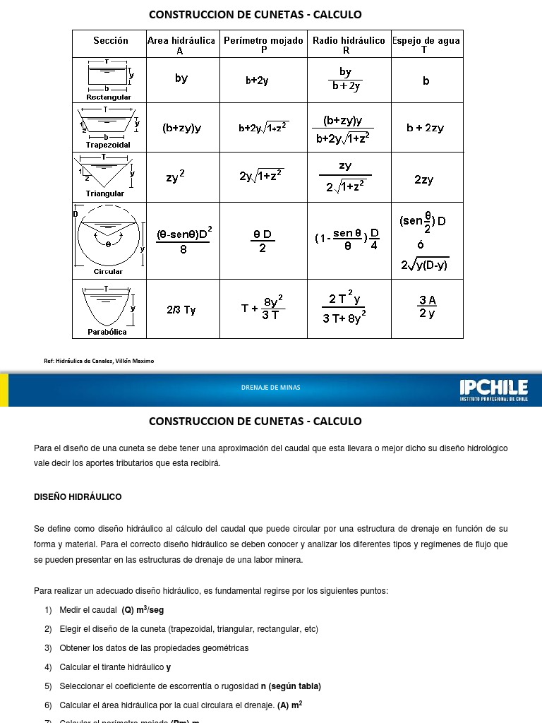 Cálculo hidráulico para el diseño de cunetas de drenaje en minería ...