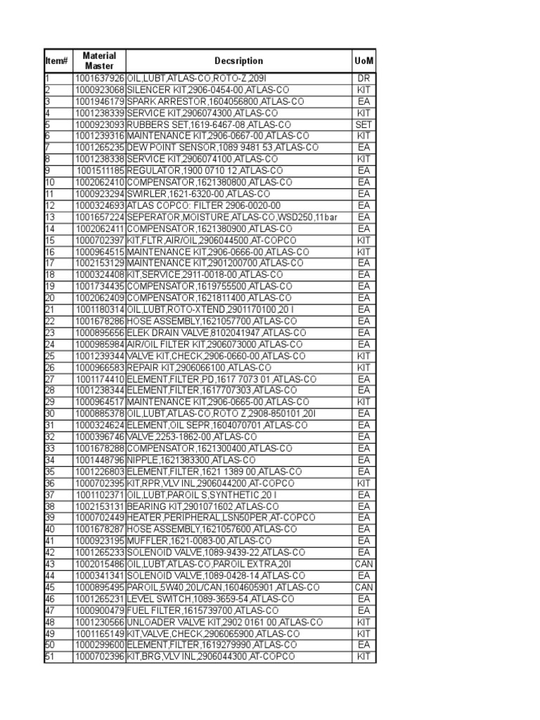 Item# Decsription Uom Material Master | PDF | Machines | Mechanical ...