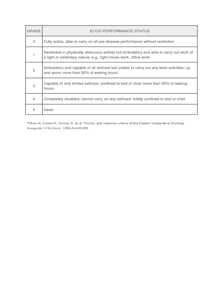 Ecog Performance Status Scale A Standardized Measure For Patients Ability To Perform Daily