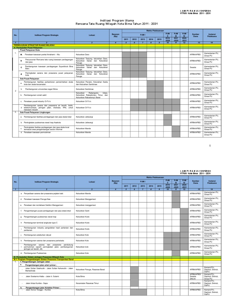 Lampiran VI.1 - Tabel Indikasi Program | PDF