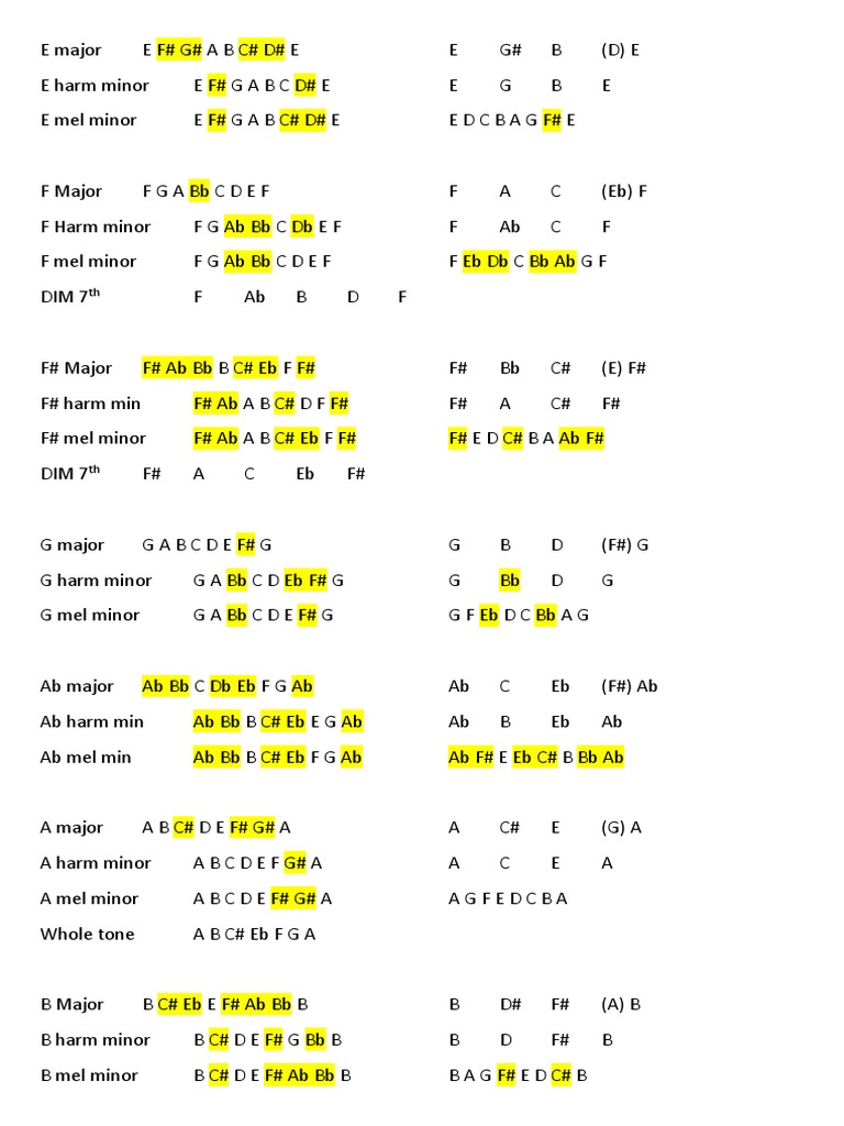 clarinet-scales-pdf-melody-musical-scales