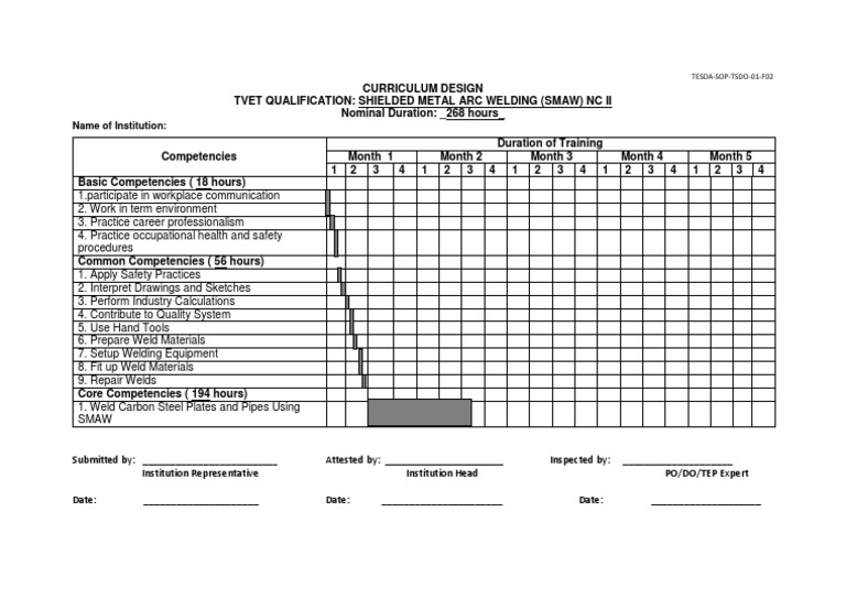 Utpras Smaw NC II Tesda Sop Tsdo 01 f02 | PDF | Technology & Engineering