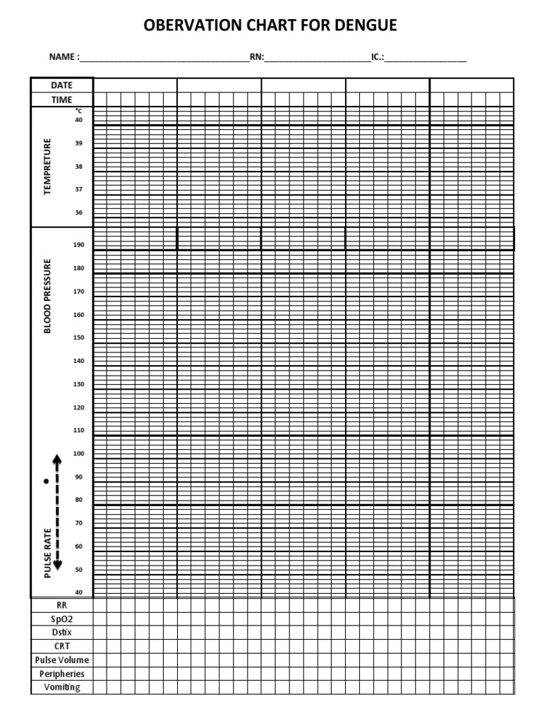 Dengue Observation Chart | PDF