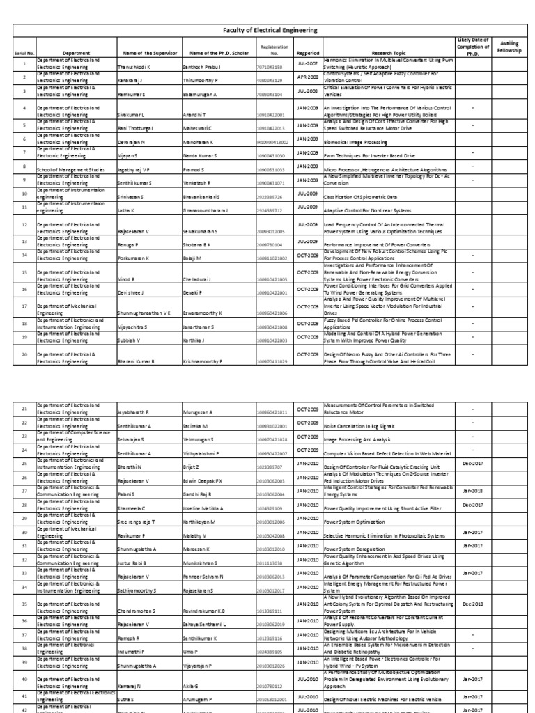 Scholar List Elec | PDF | Electronic Engineering | Power Inverter