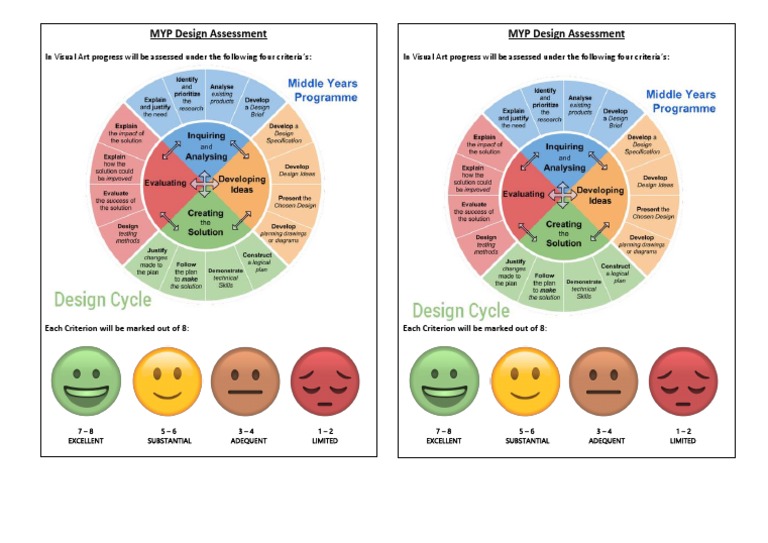 MYP Design Assessment MYP Design Assessment | PDF