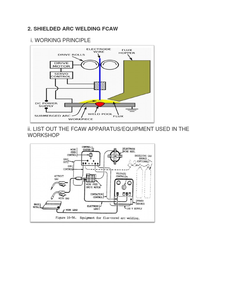 I. Working Principle: 2. Shielded Arc Welding Fcaw | PDF | Welding ...