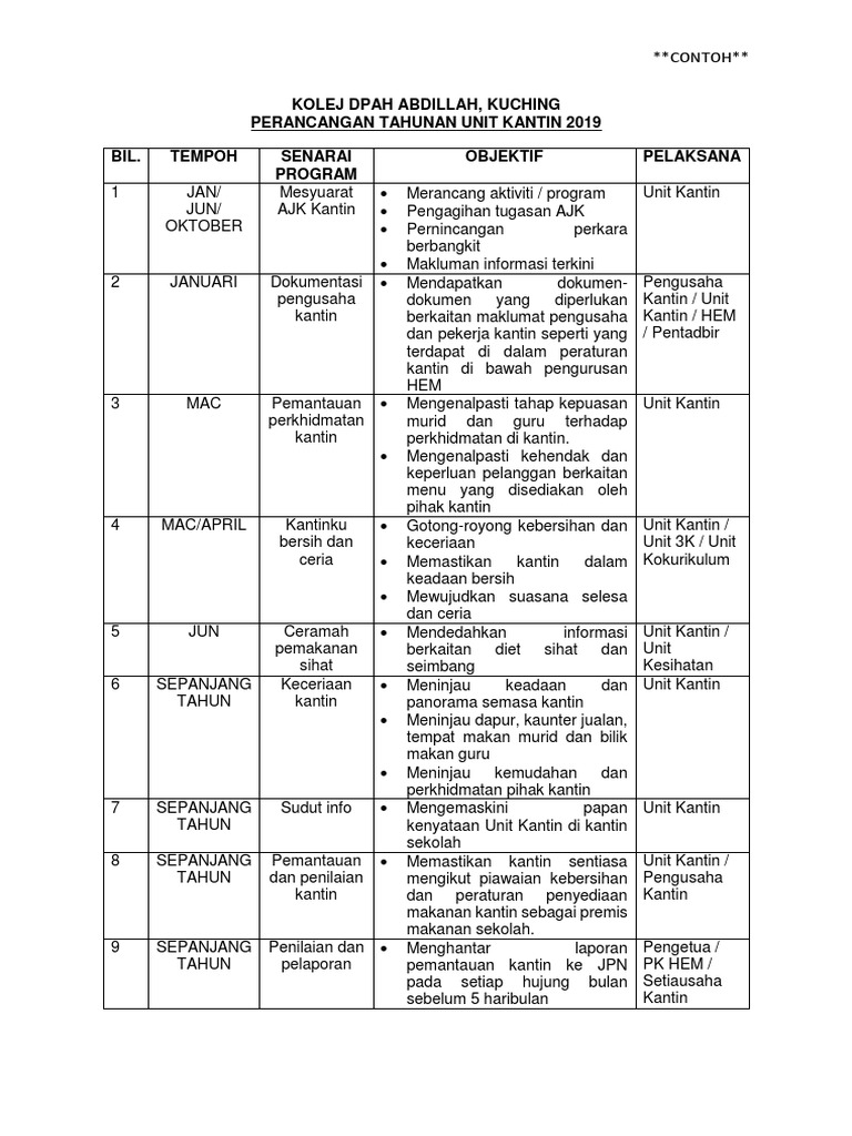 Perancangan Tahunan Unit Kantin 2019 | PDF