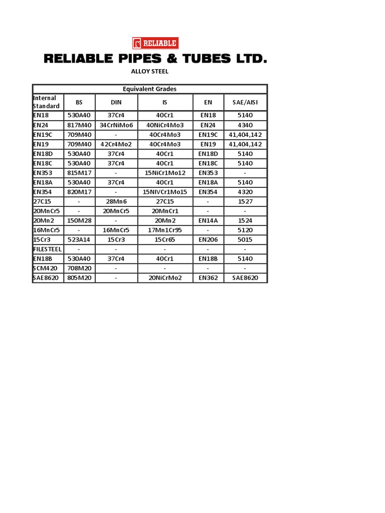 Alloy Steel Astm Asme A 335 GR p911 Seamless Pipe | PDF