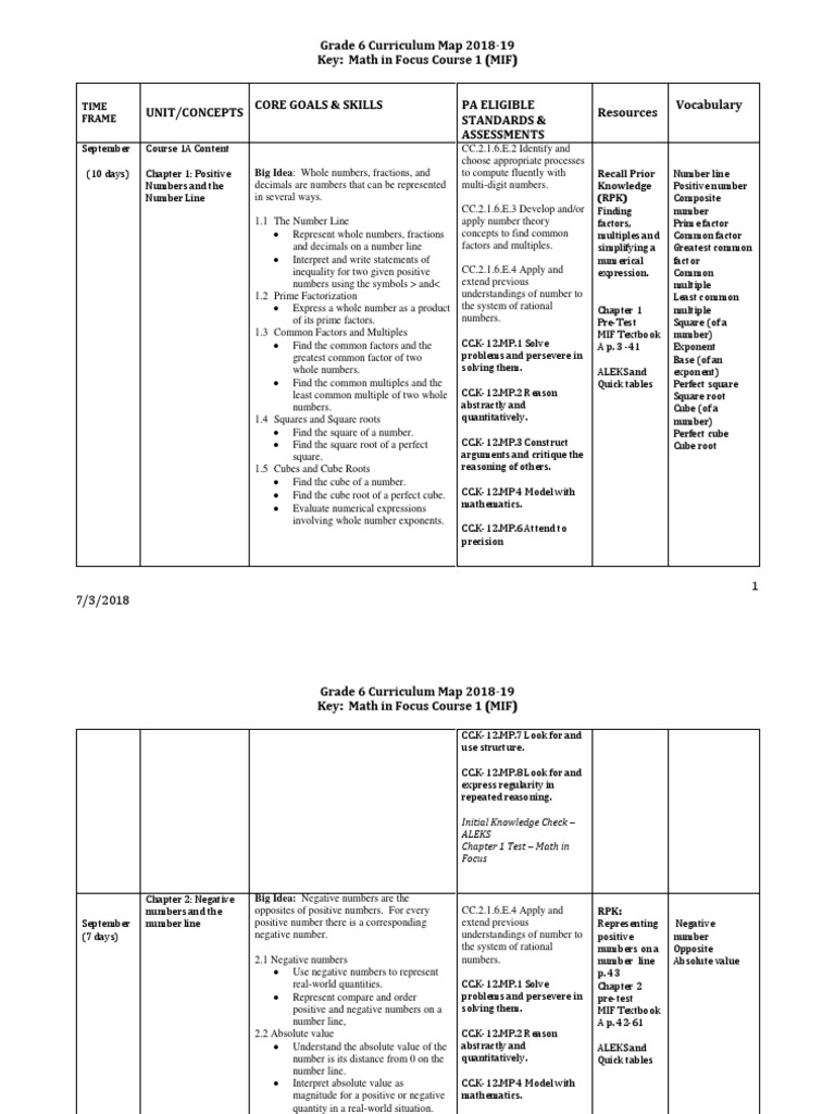 Grade 6 Curriculum Map 2018 19 Key Math In Focus Course 1 MIF PDF
