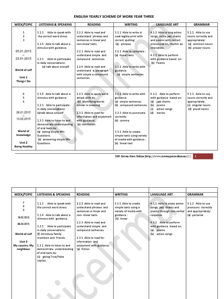 ENGLISH YEARLY SCHEME OF WORK YEAR THREE Ver 2.0 RPT Tahun 3 Shared by ...