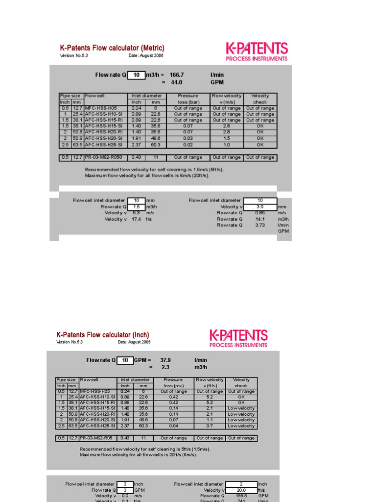 K-Patents Flow Calculator (Metric) : Flow Rate Q 10 m3/h 166.7 L/min 44 ...