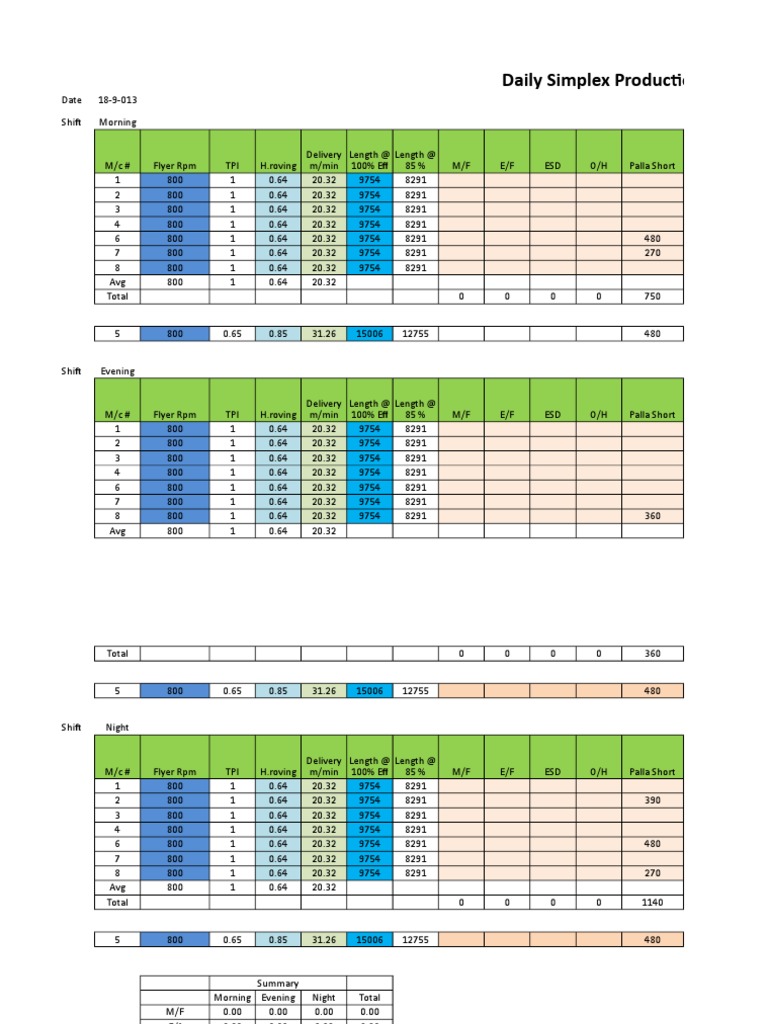 Daily Simplex Production & Efficiency Report: Cotton | PDF