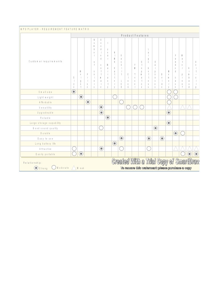 Requirement Matrix | PDF