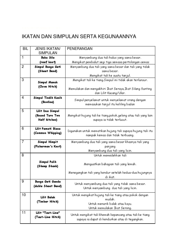 Ikatan Tali Dan Fungsi | PDF