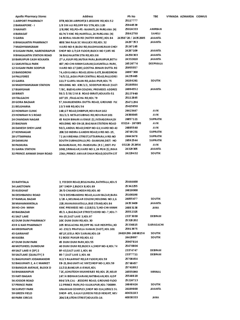 Apollo Pharmacy Store Locations List | PDF