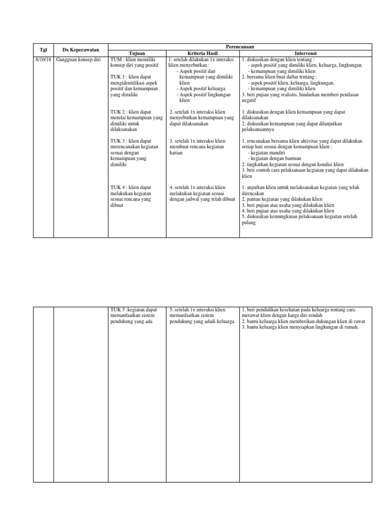 (Form) Rencana Tindakan Keperawatan | PDF