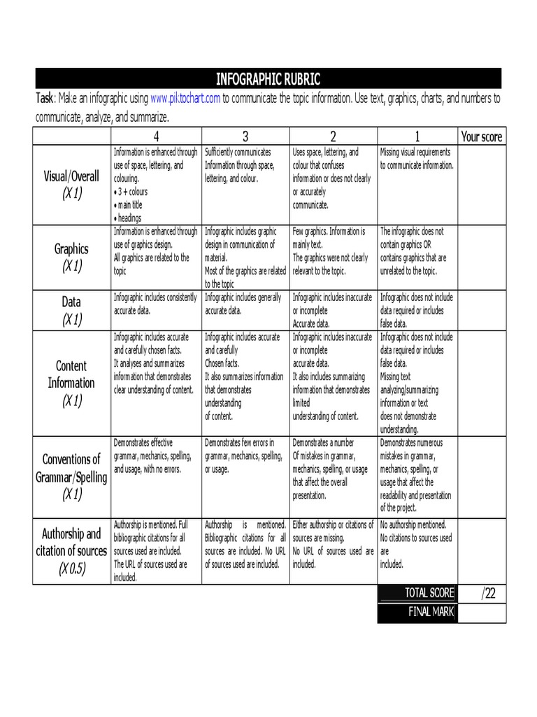 Rubric For Infographic