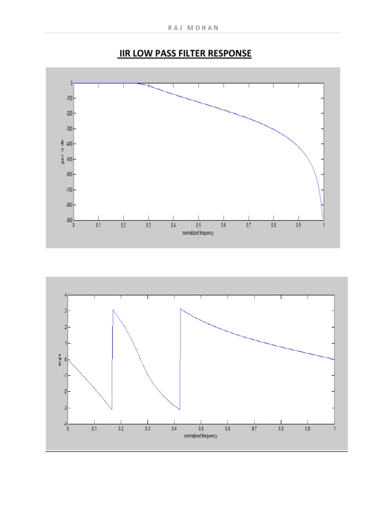Iir Low Pass Filter Response | PDF