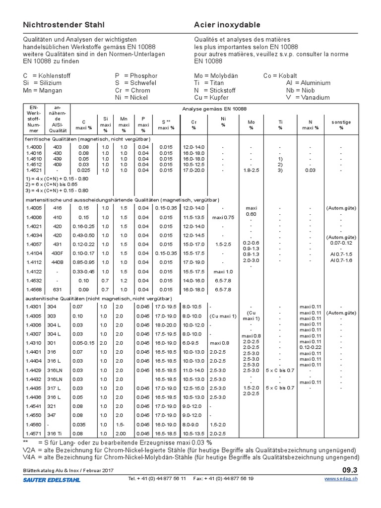 Nichtrostenden Stähle | PDF