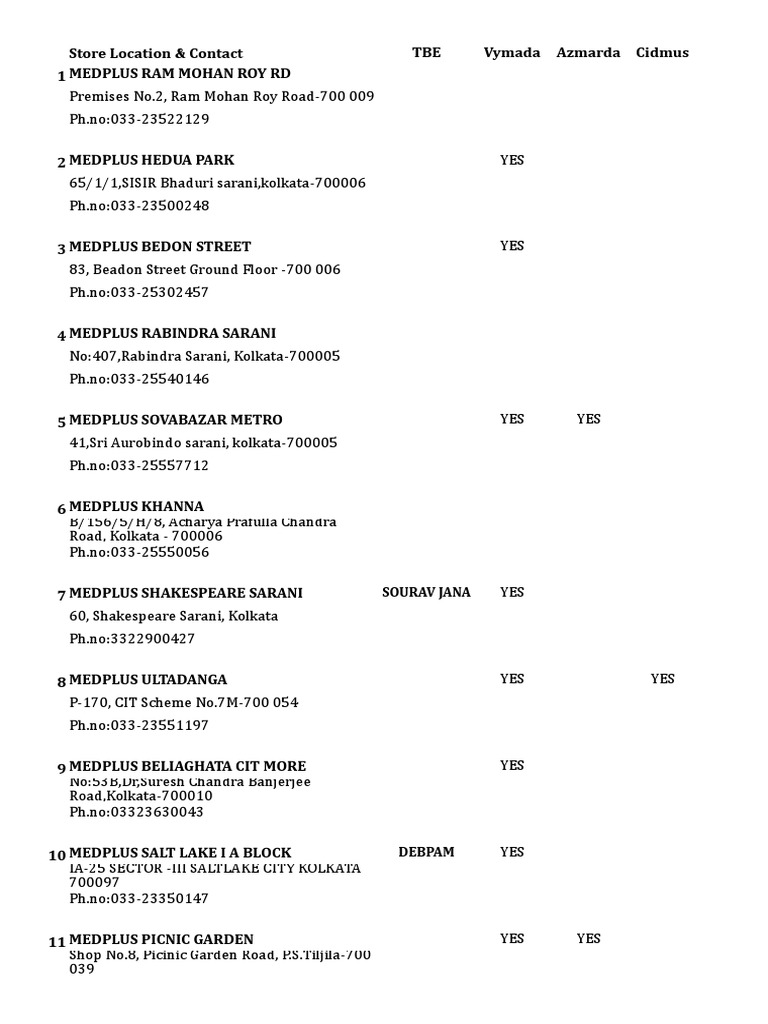 Medplus Kolkata | PDF