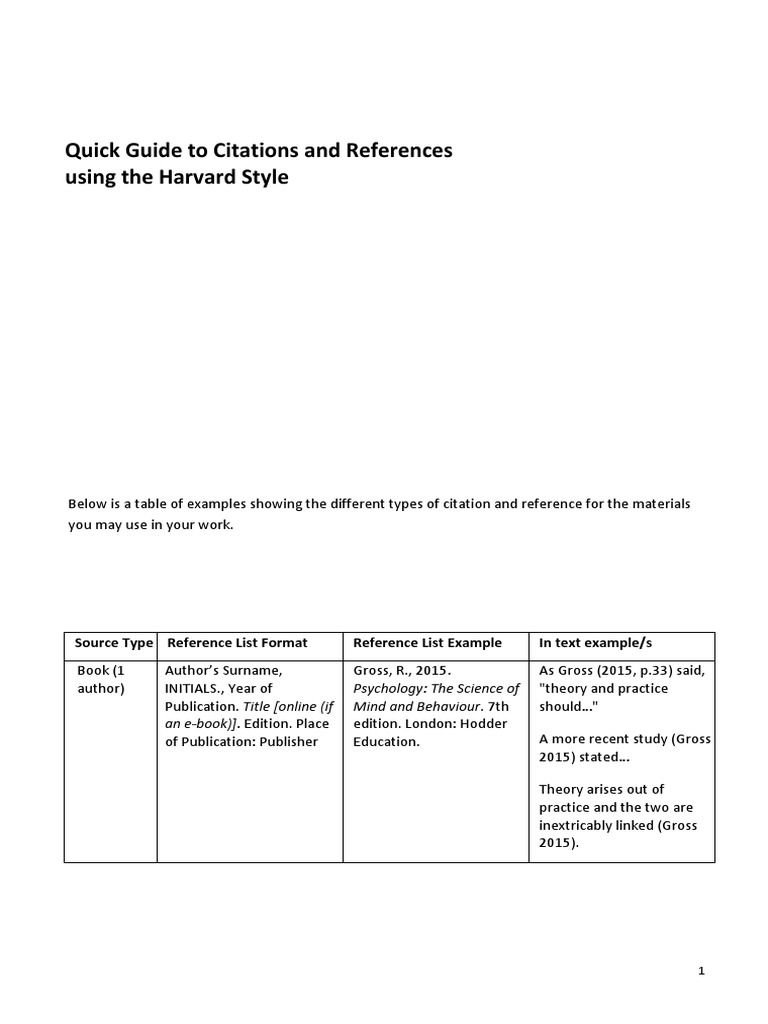 Harvard Quick Ref Guide | PDF | Web Page | Magazines
