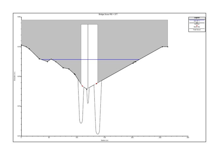 Bridge Scour Analysis Report | PDF