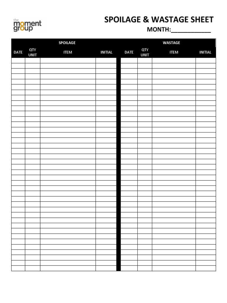 Spoilage Wastage Sheet | PDF