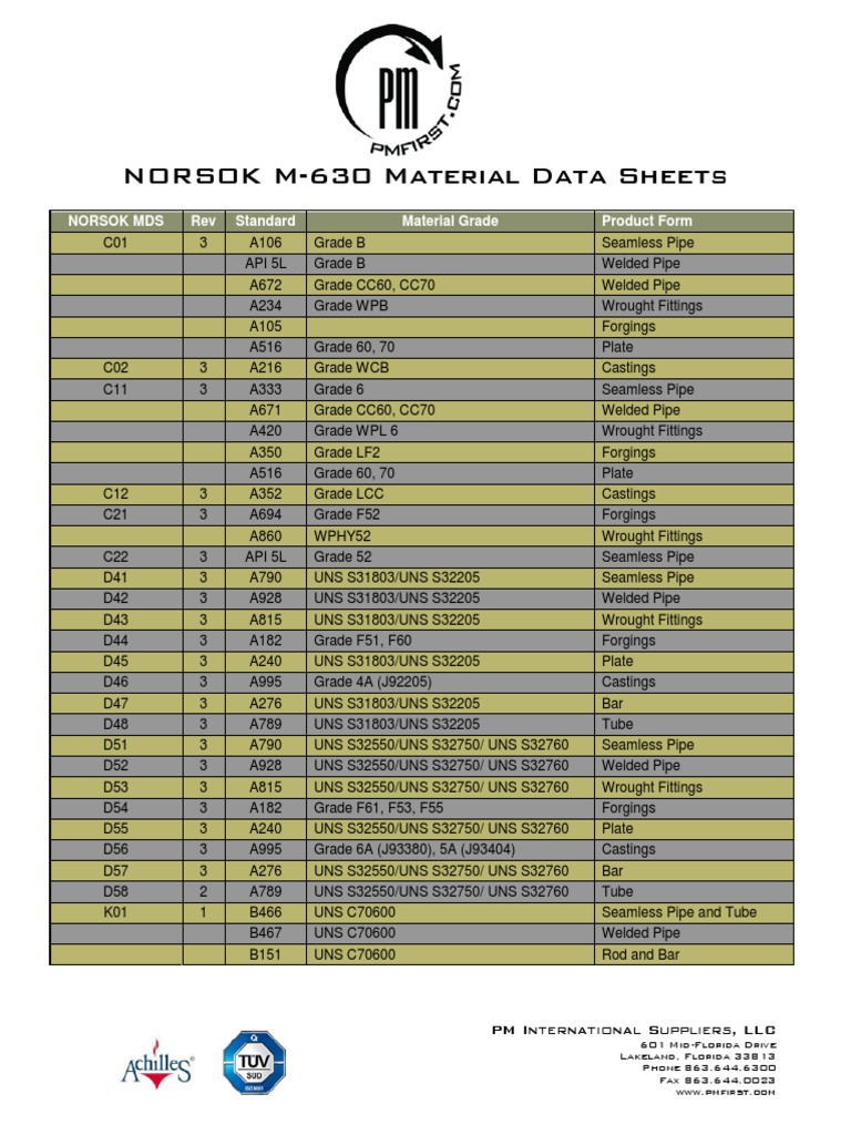 Norsok MDS Table | Water Management | Pipe (Fluid Conveyance)