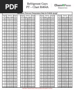 R407c PT Chart | PDF | Vapor | Pressure