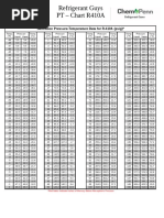 R404a PT Chart | PDF | Vapor | Pressure