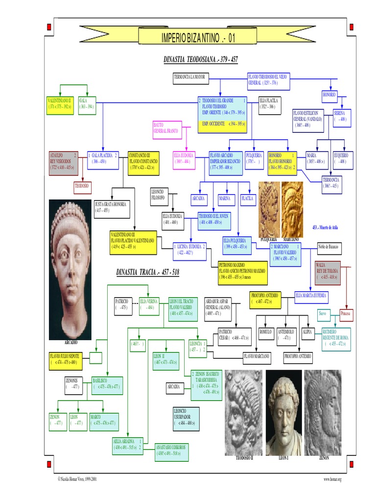 Império Bizantino | PDF | Dinastias Imperiais Romanas | Imperadores romanos
