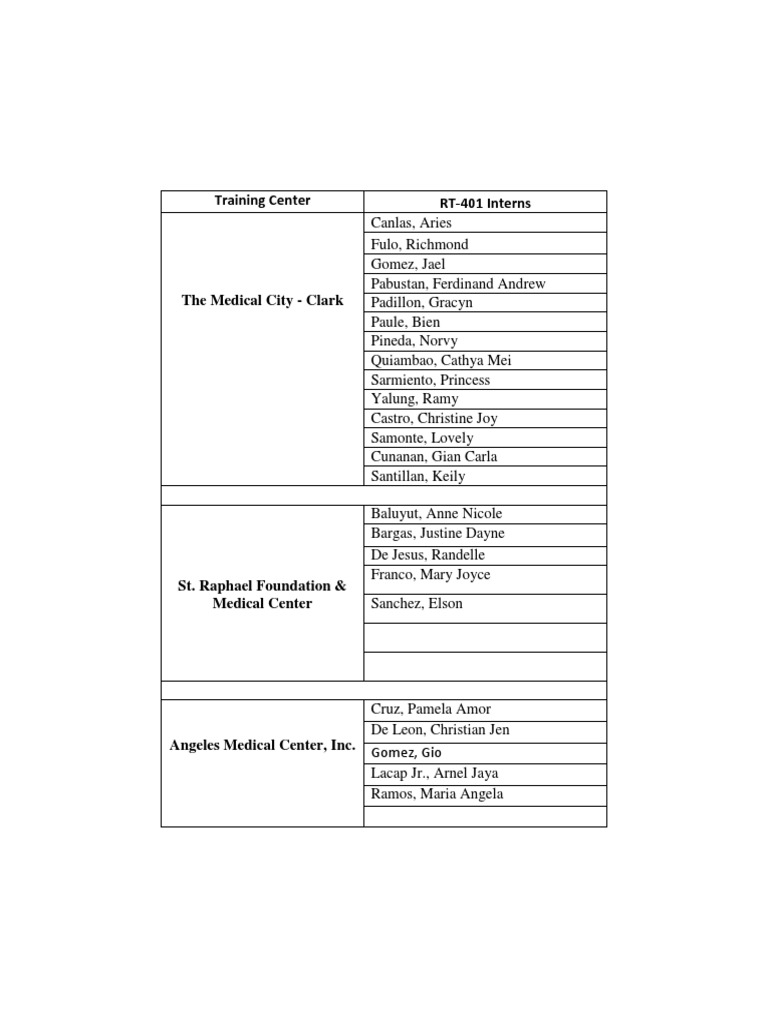 Rotation Plan 2nd | PDF