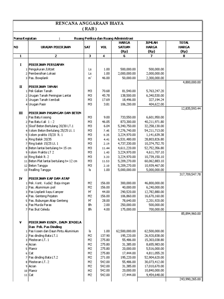 New Pediatric Hospital Quotation | PDF