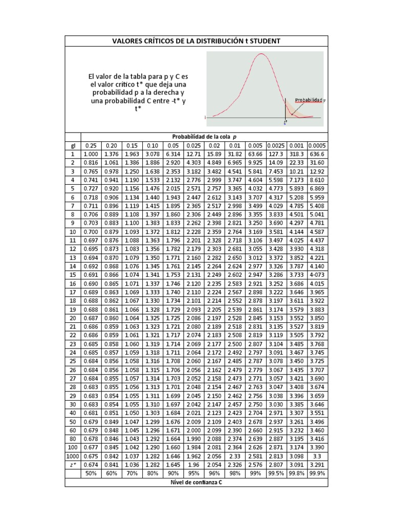 TABLA t STUDENT.xlsx