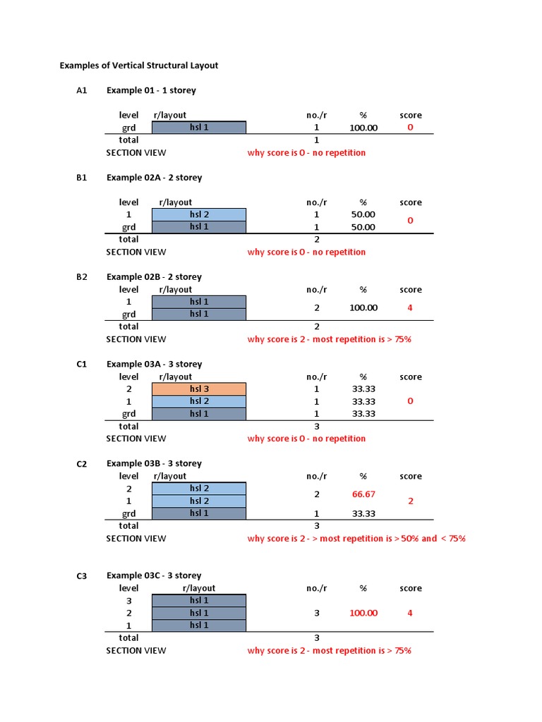 Repetition in Structural Layout Examples | PDF | Leisure | Teaching ...