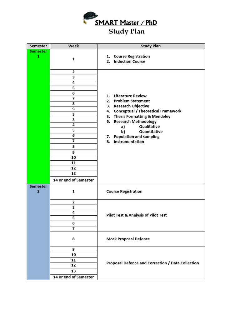 A Comprehensive Study Plan for Completing a Master's or PhD Degree ...
