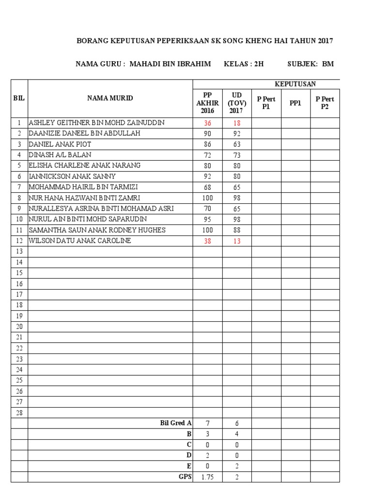 Assembly Report 1 | PDF
