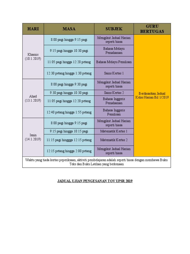 Jadual Ujian Pengesanan Tov 2019 | PDF