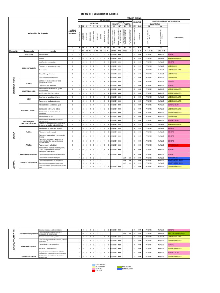 Matriz Conesa | PDF | Fauna | Agua subterránea