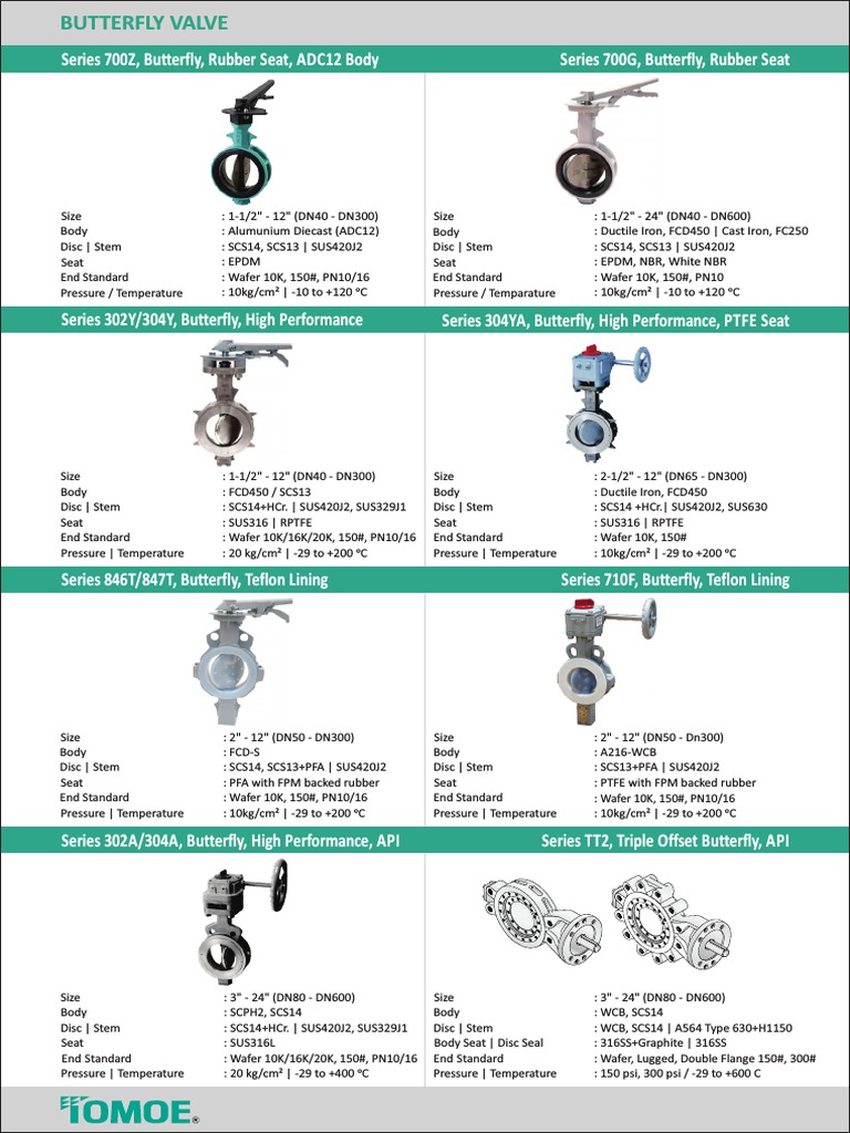 Product Range - Tomoe 2017 | PDF | Valve | Hydraulics