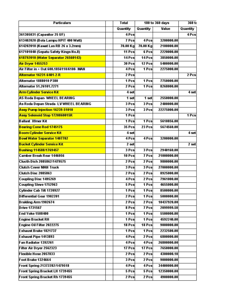 Parts Identification | PDF | Transport | Vehicle Parts