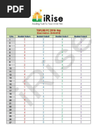 MPSC OMR Sheet | PDF | Computer Data | Computing