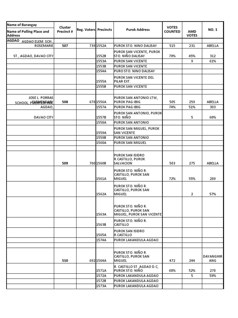 2016 Mapping For 2019 DataFIN | PDF