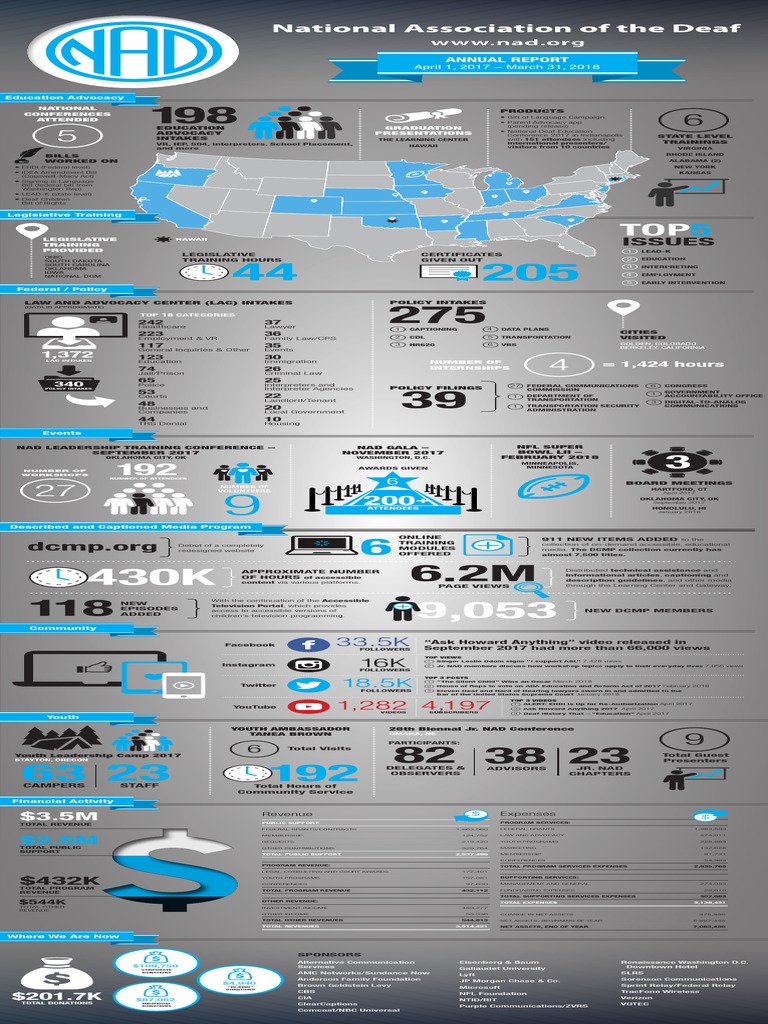 NAD 2017-2018 Annual Report | PDF | Revenue | Business