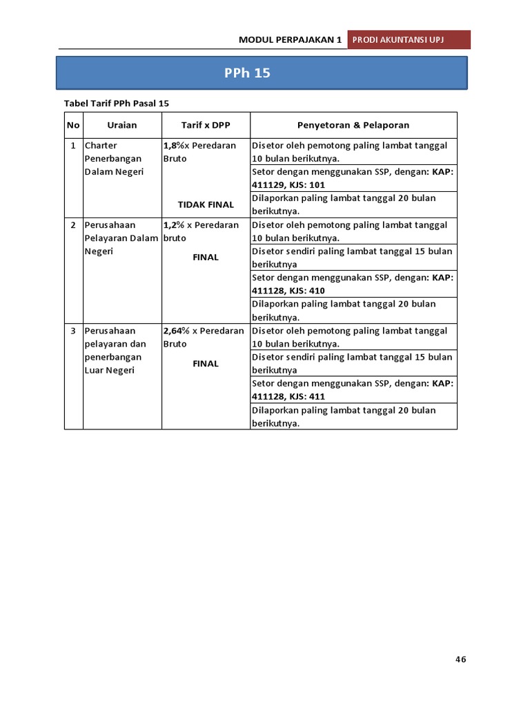 PPH 15 | PDF