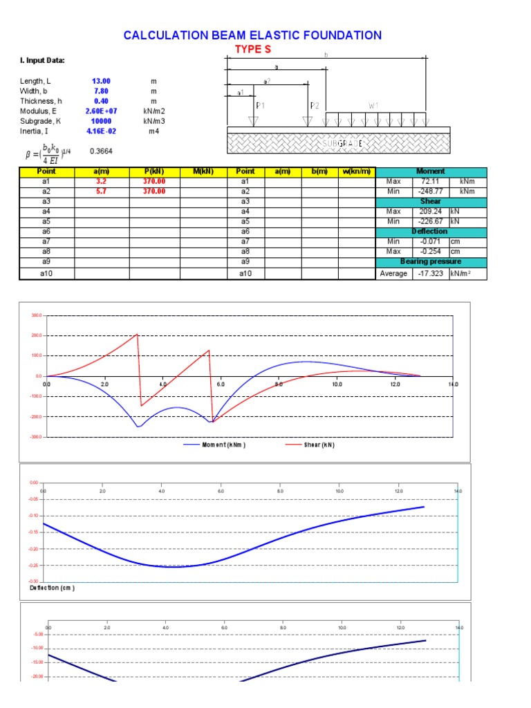 Calculation Beam Elastic Foundation: Type S | Download Free PDF | Bending | Applied And ...