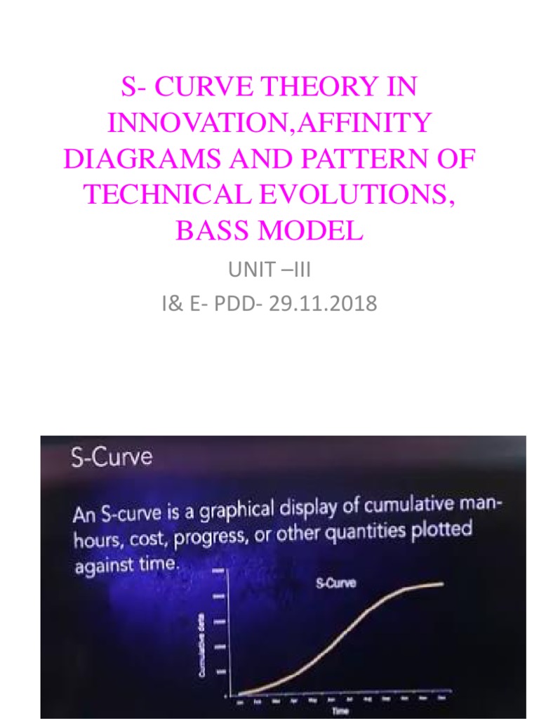 Understanding Innovation Adoption through S-Curves, Bass Modeling, and ...
