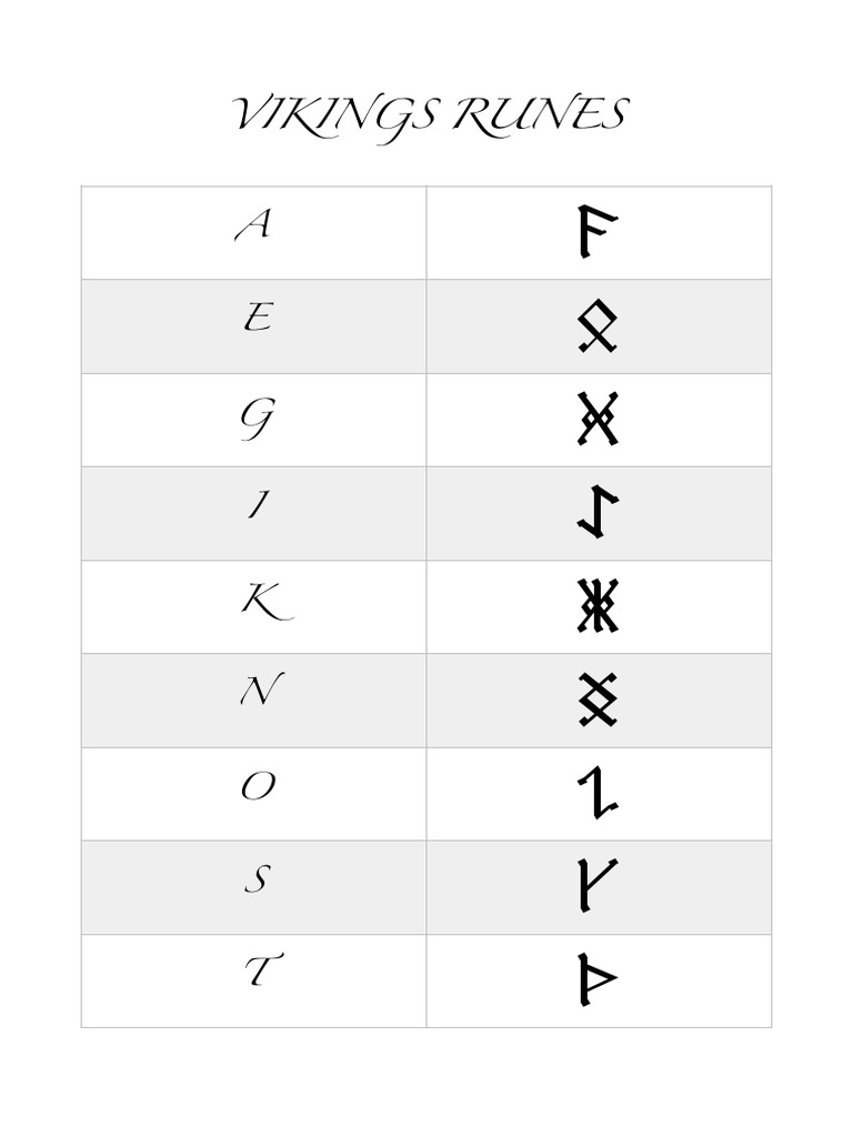 A E G I K N O S T: Vikings Runes | PDF