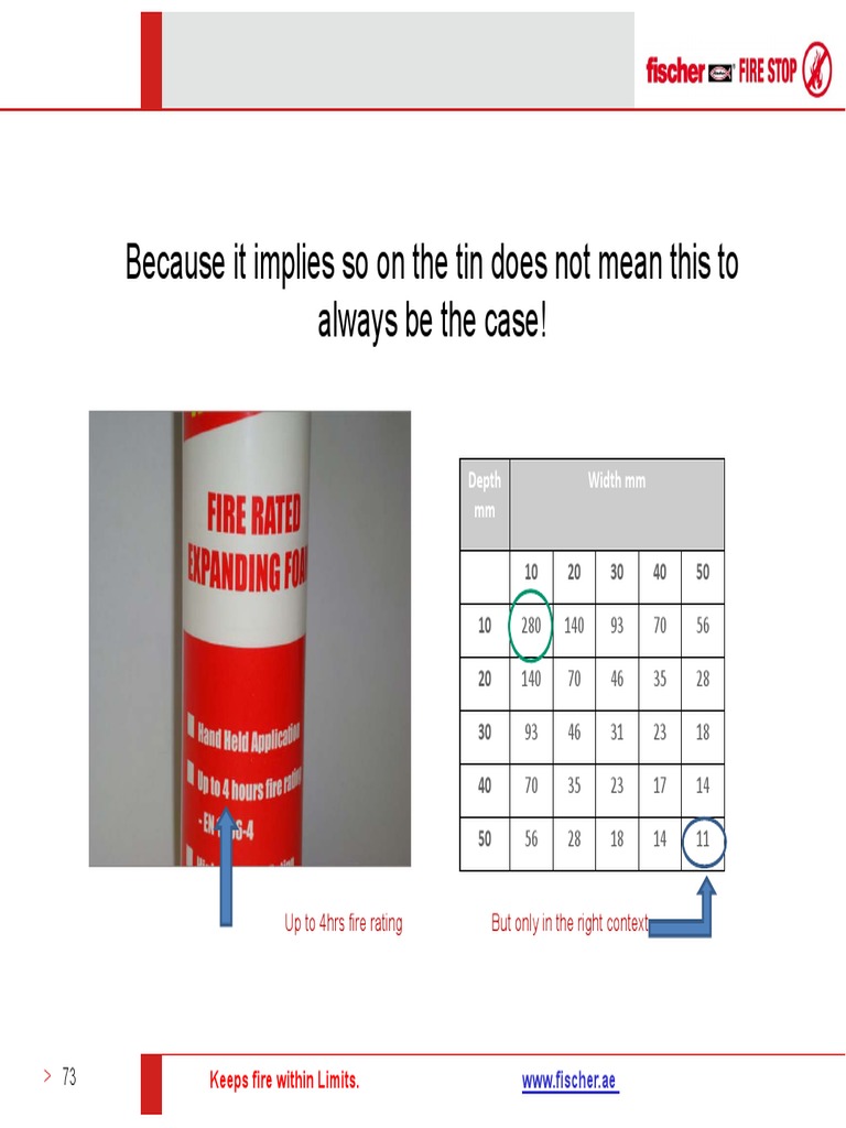 Firestop Foam Fire Rating | PDF